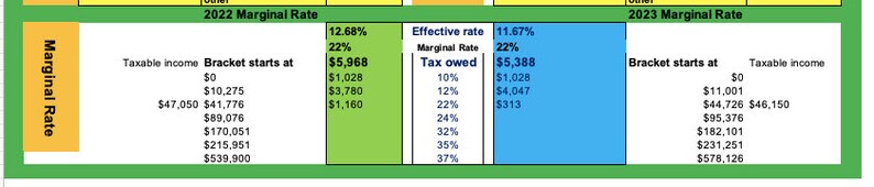 Excel 2023 and 2024 Tax Planner Spreadsheet, Self Employment, 1099 Tax ...