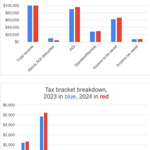 Excel 2024 Strategy Tax Planner Spreadsheet, Self Employment-1099 Tax ...