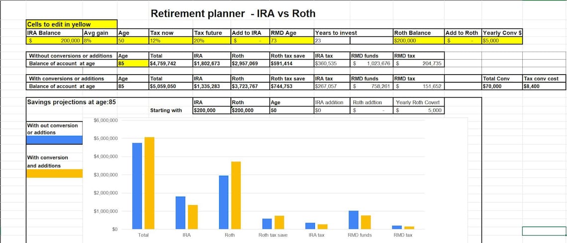 Excel 2023 and 2024 Tax Planner Spreadsheet, Retirement Calculator, IRA Vs Roth, W2 Self ...