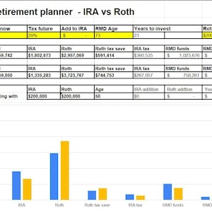 Excel 2023 and 2024 Tax Planner Spreadsheet, Retirement Calculator, IRA Vs Roth, W2 Self ...