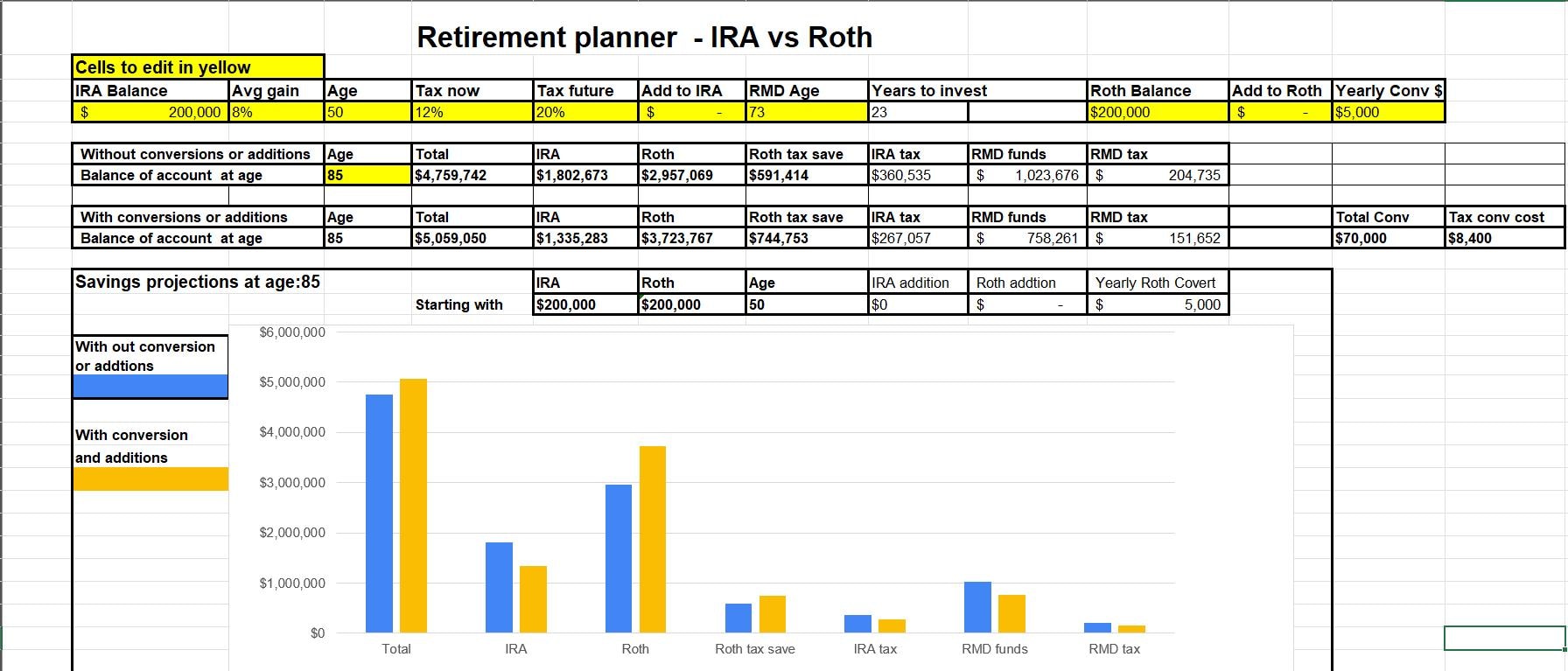 Excel 2023 and 2024 Tax Planner Spreadsheet, Retirement Calculator, IRA ...