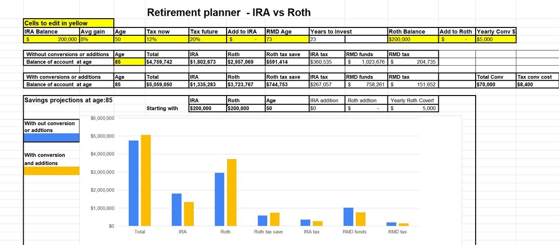 Excel 2024 Strategy Tax Planner Spreadsheet, Self Employment-1099 Tax ...