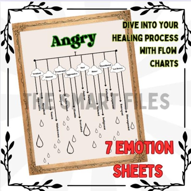 Feelings Wheel, Flow Chart, Emotion Tools, Quick Reference, Therapy ...