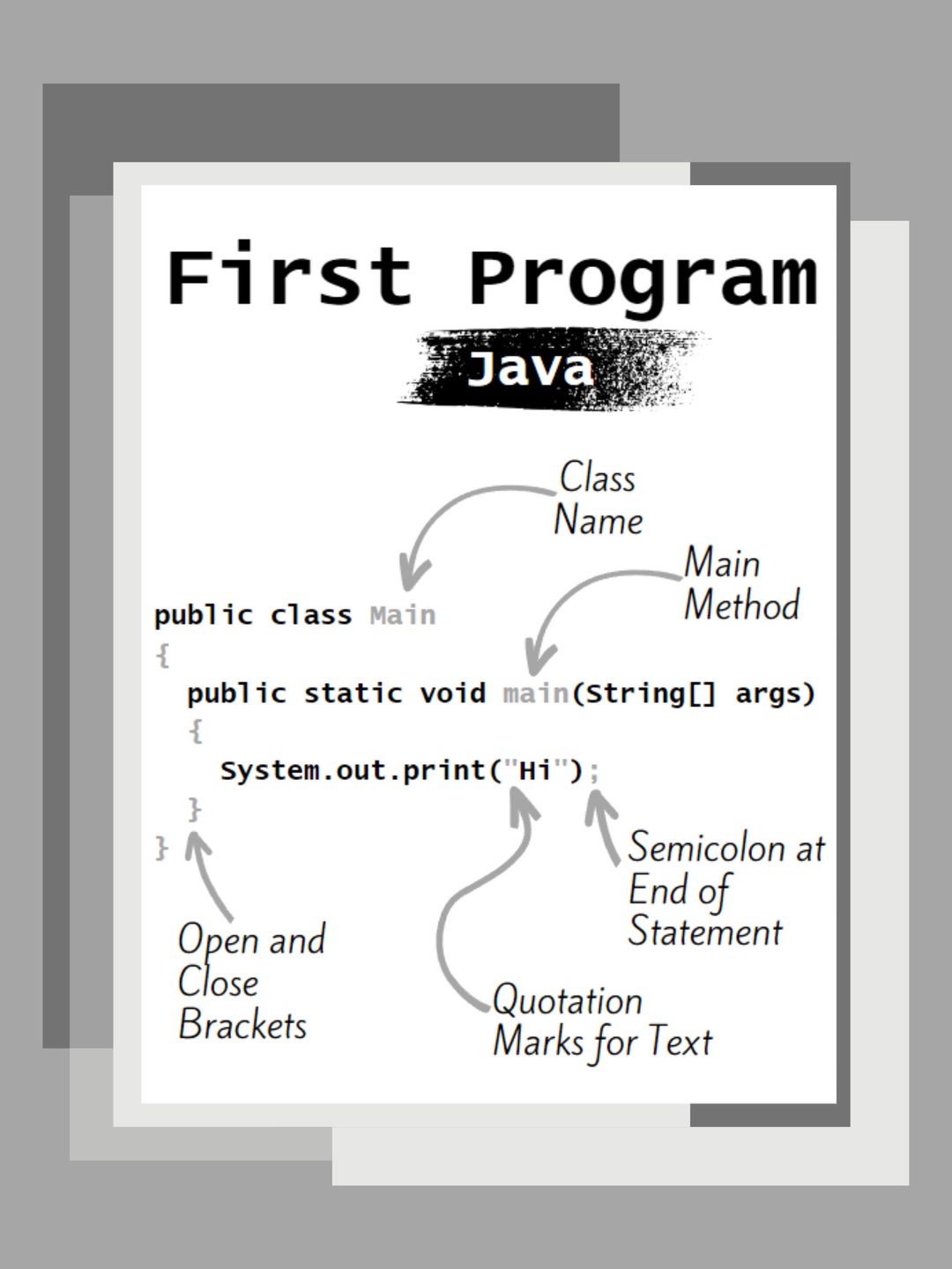 Printable Code Basics Posters Errors and Introduction to Programming - Etsy