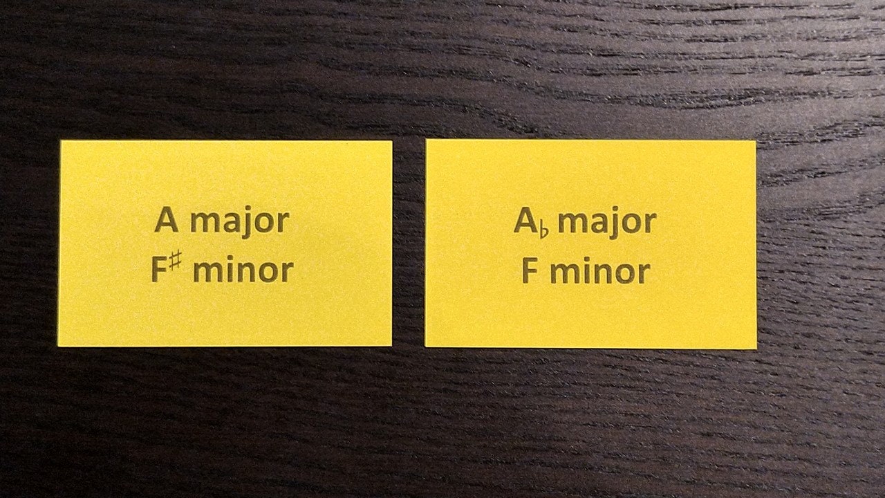 Piano Flash Cards: Musical Notes and Key Signatures in Treble and Bass ...