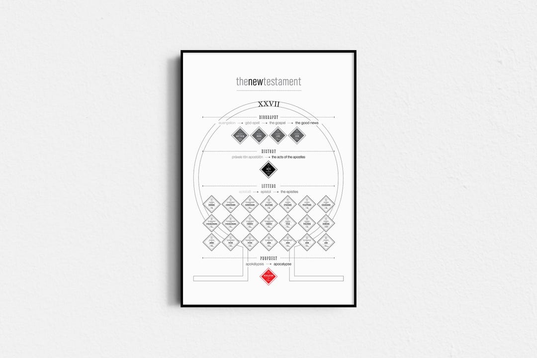 New Testament Poster, Bible Infographic Wall Art, Christian Art Digital ...