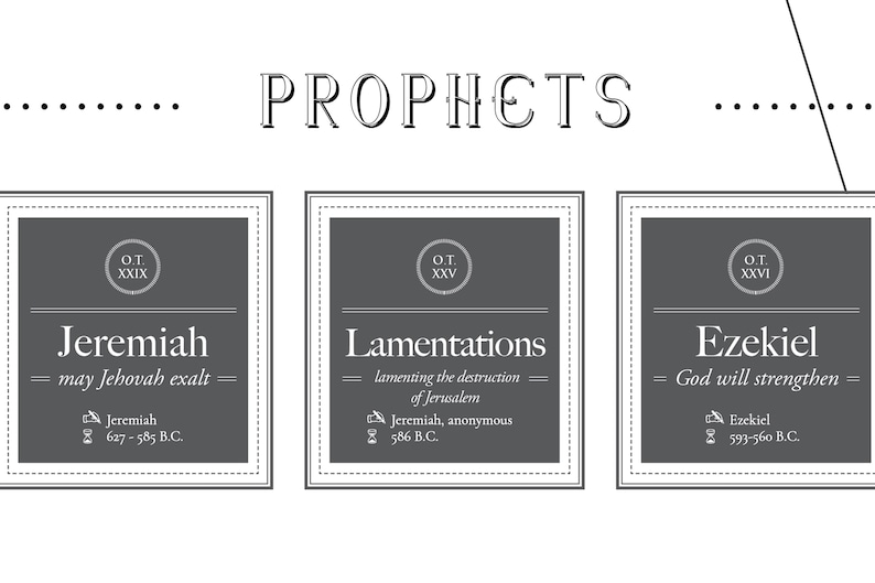 Old Testament Poster, Bible Infographic Wall Art, Christian Art Digital ...