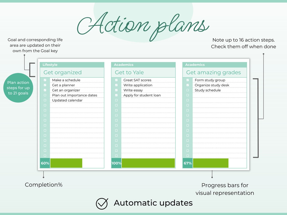 Goal Setting and Planning Template, Google Sheets Progress Tracker ...