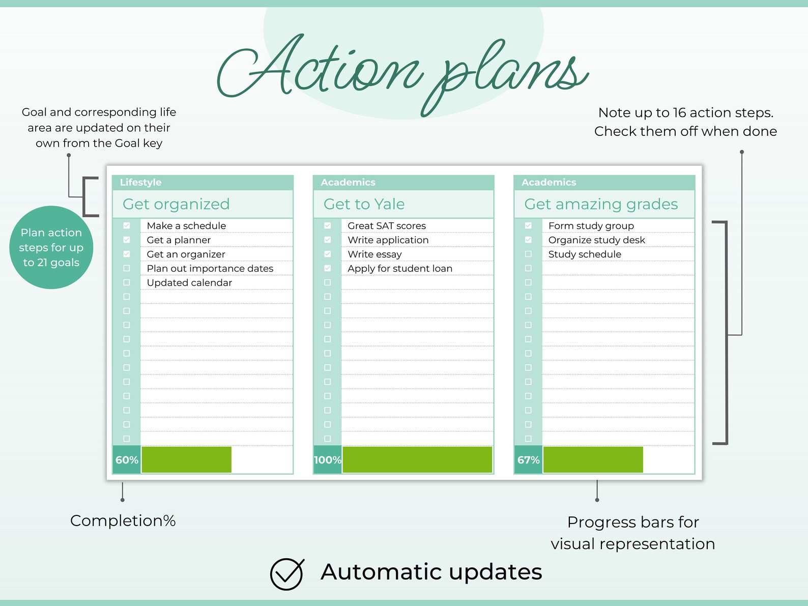 Goal Setting and Planning Template, Google Sheets Progress Tracker ...