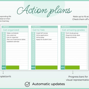 Goal Setting and Planning Template, Google Sheets Progress Tracker ...