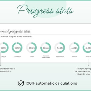Goal Setting and Planning Template, Google Sheets Progress Tracker ...