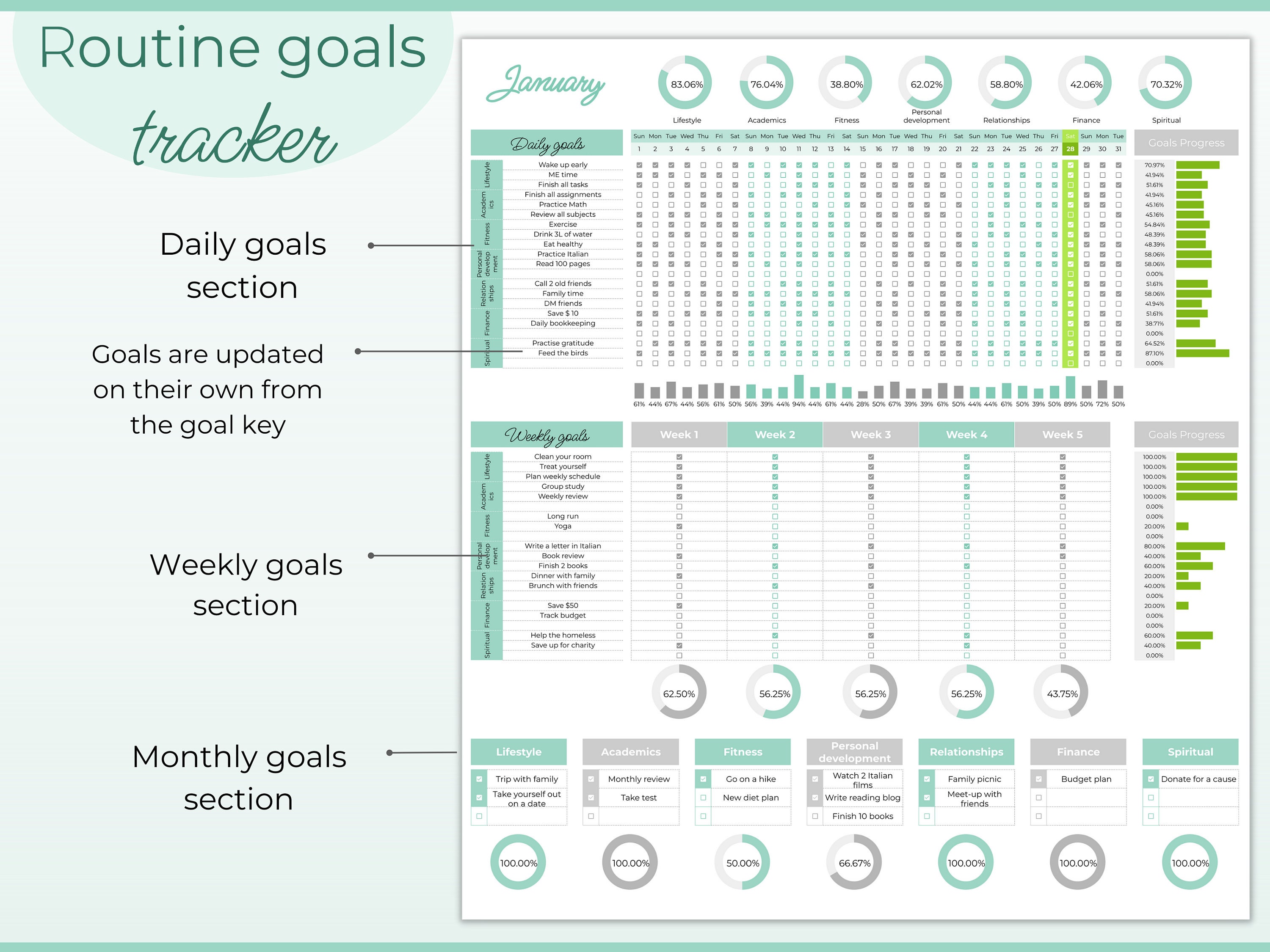 Goal Setting and Planning Template, Google Sheets Progress Tracker ...