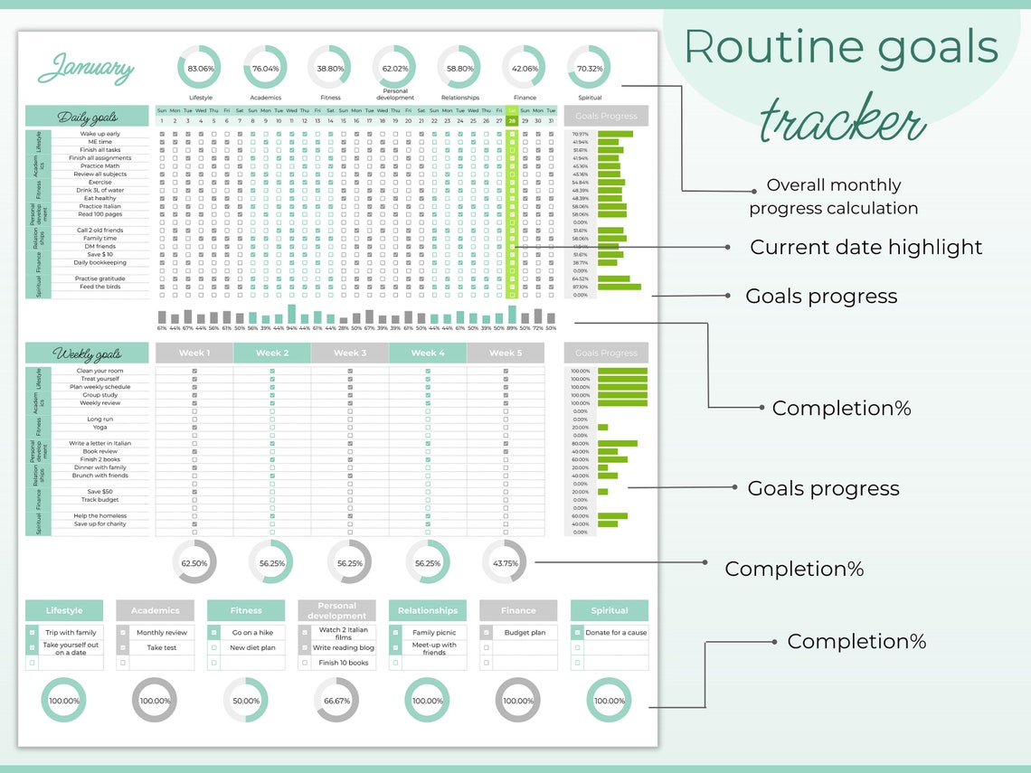 Goal Setting and Planning Template, Google Sheets Progress Tracker ...