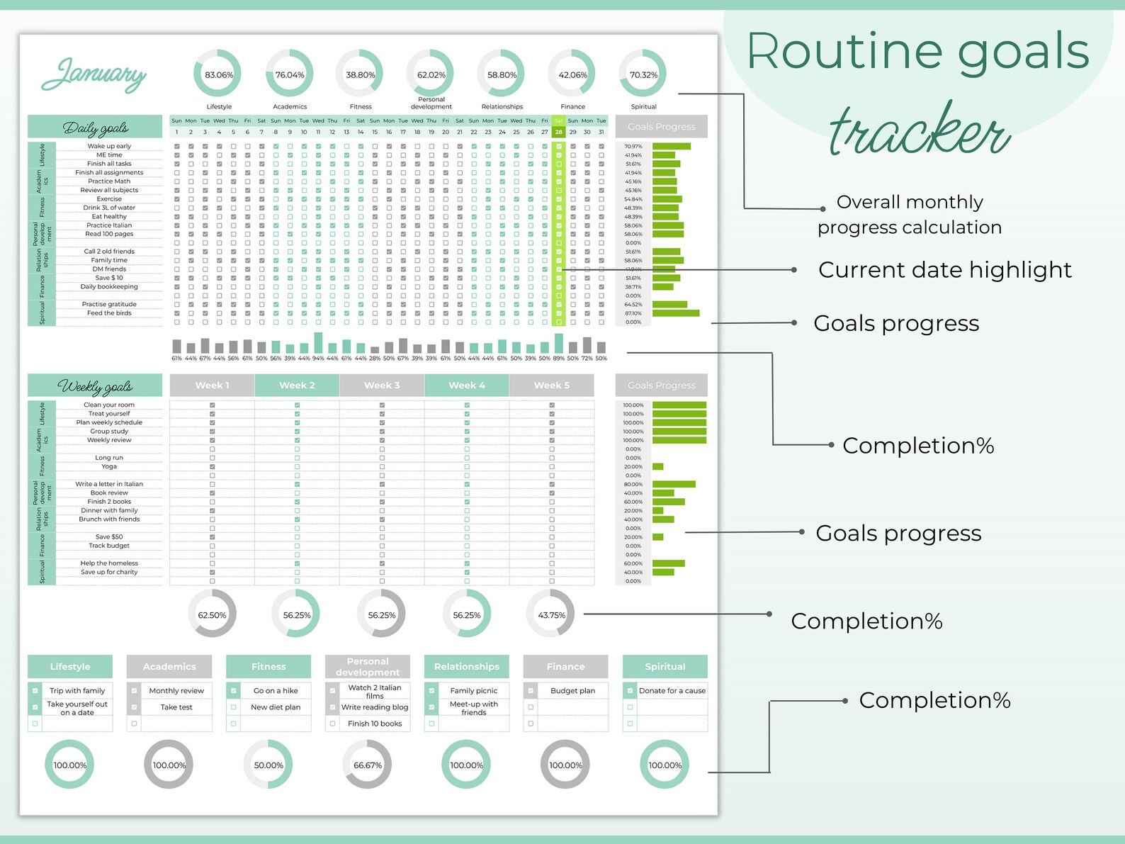 Goal Setting and Planning Template, Google Sheets Progress Tracker ...