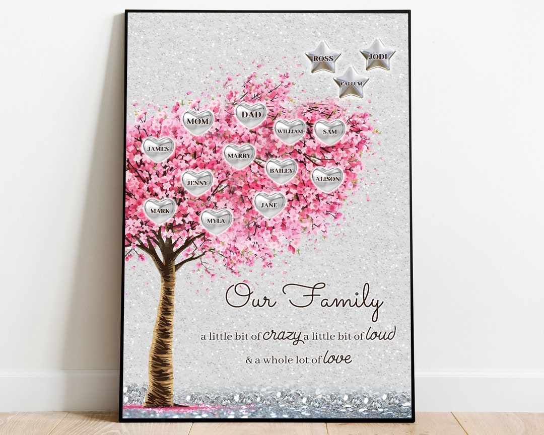 Personalized Family Tree Poster, Custom Name Family Members Gift ...