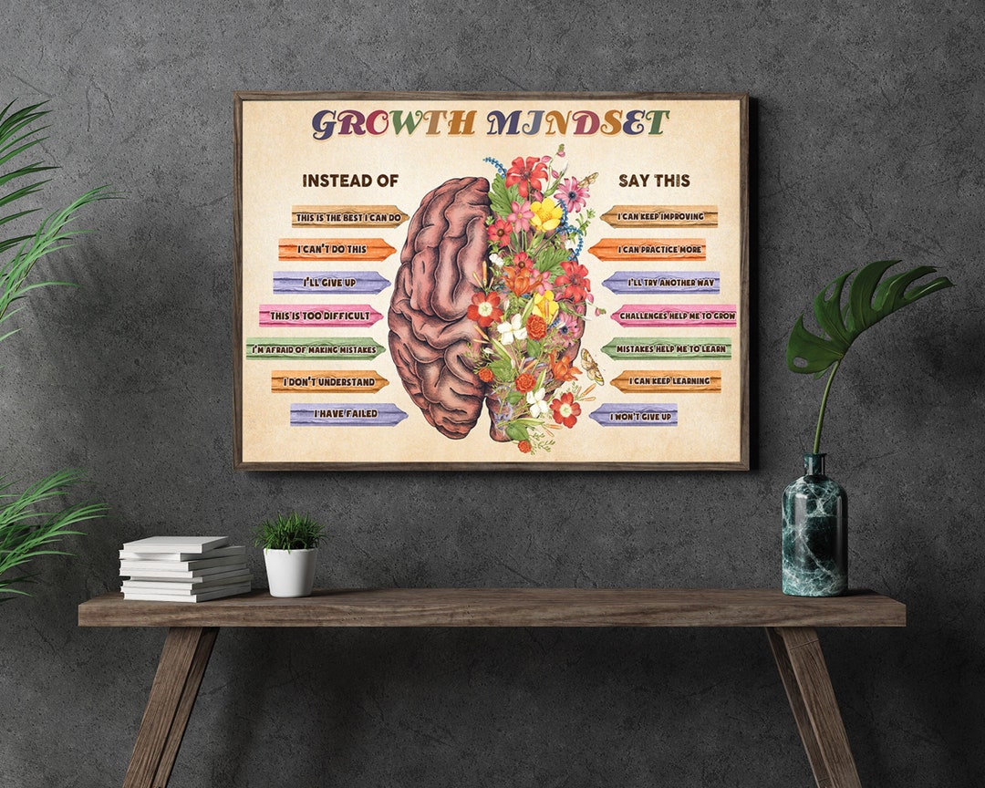 Growth Mindset Poster, Classroom School Psychology Office Decor ...