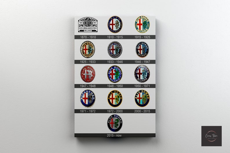 Alfa Romeo Logo History, Evolution Canvas, Aesthetic Print, Canvas ...
