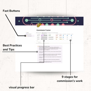 Art Commission Tracker Template Notion Artist Organizer Art Commissions ...