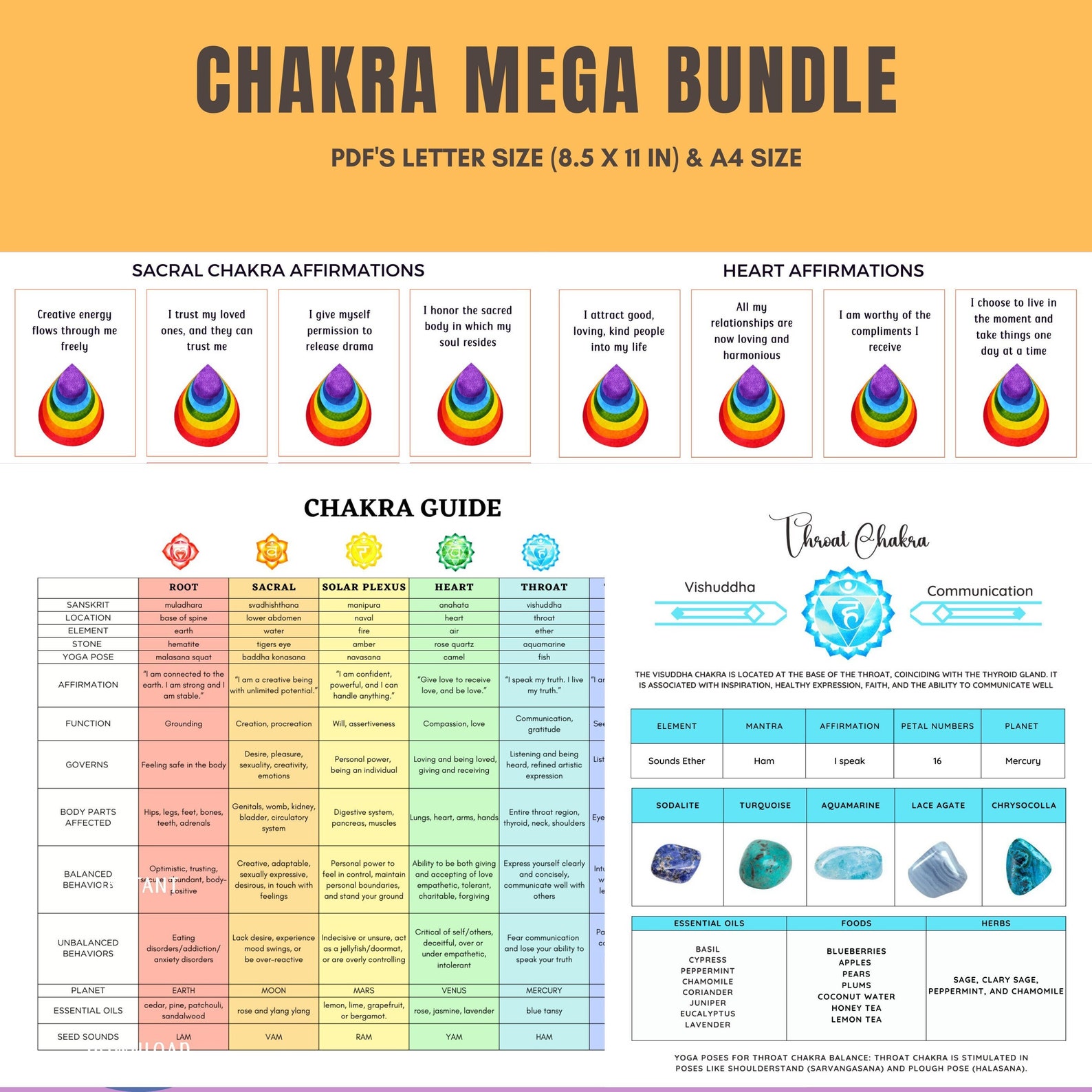 Chakra Guide Chakras Cheat Sheet Printable Chakra Poster - Etsy Canada