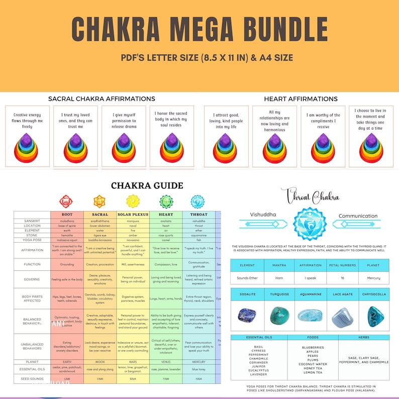 Chakra Guide Chakras Cheat Sheet Printable Chakra Poster - Etsy Canada