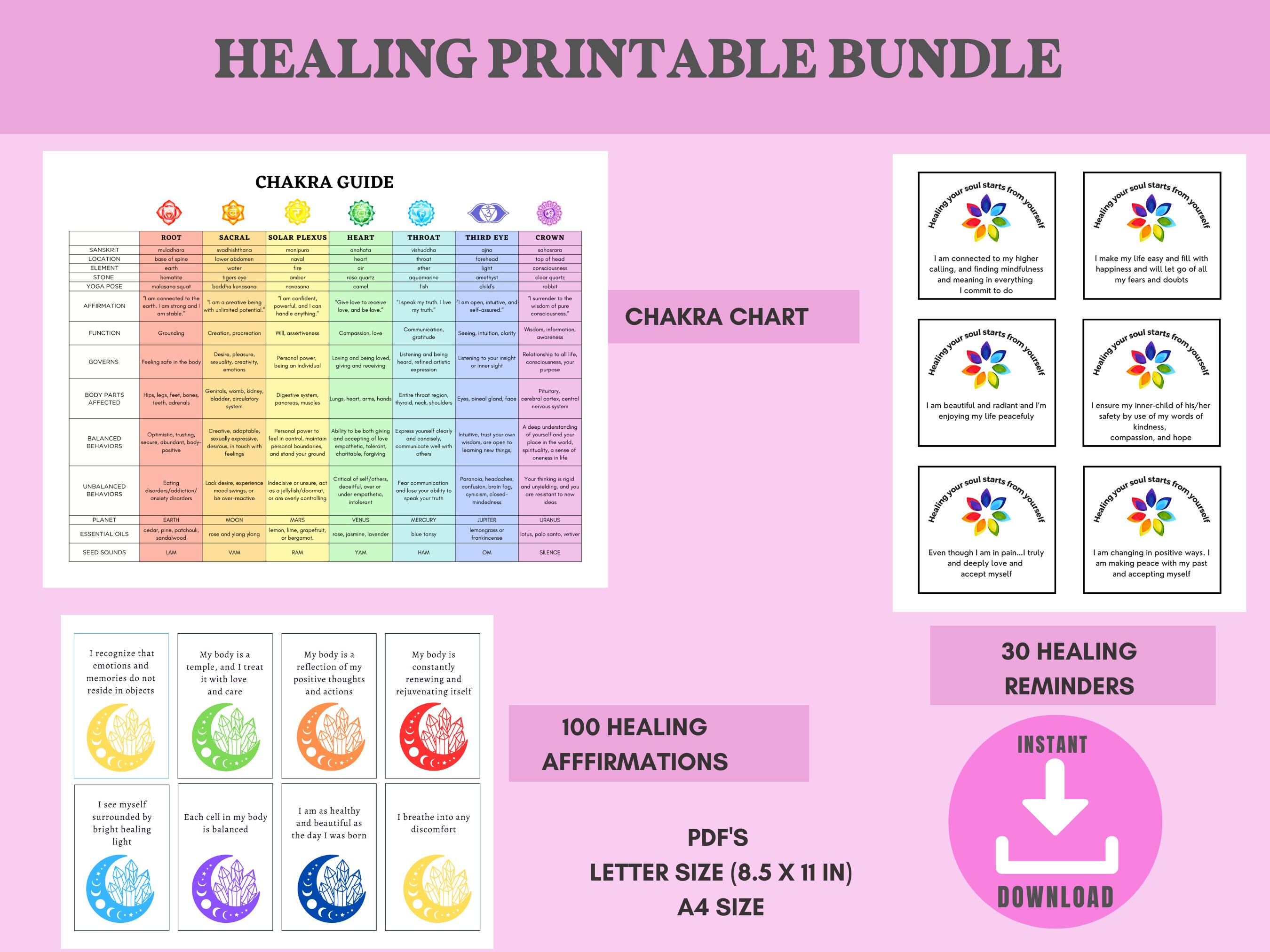 Chakra Cheat Sheet Chakras Poster Chakra Guide 7 Chakra Guide Sheets Chakra Chart - Etsy Australia