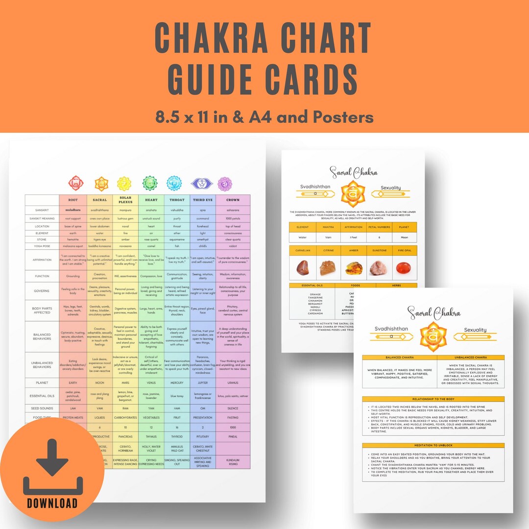 Chakra Cards and Chakra Poster, Seven Chakra Guides, Instant Download ...