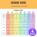 Chakra Guide Chakras Cheat Sheet Printable Chakra Poster - Etsy Canada