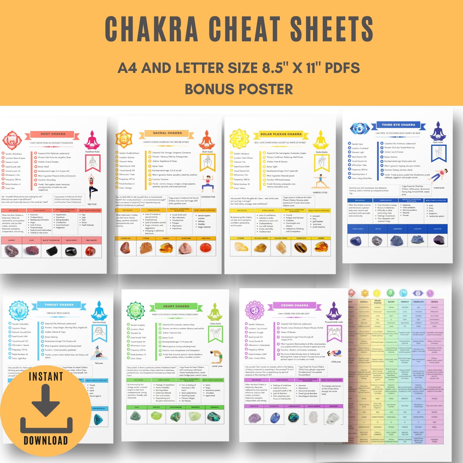 Chakra Poster Guide for Balancing and Blockages Healing, Chakra ...