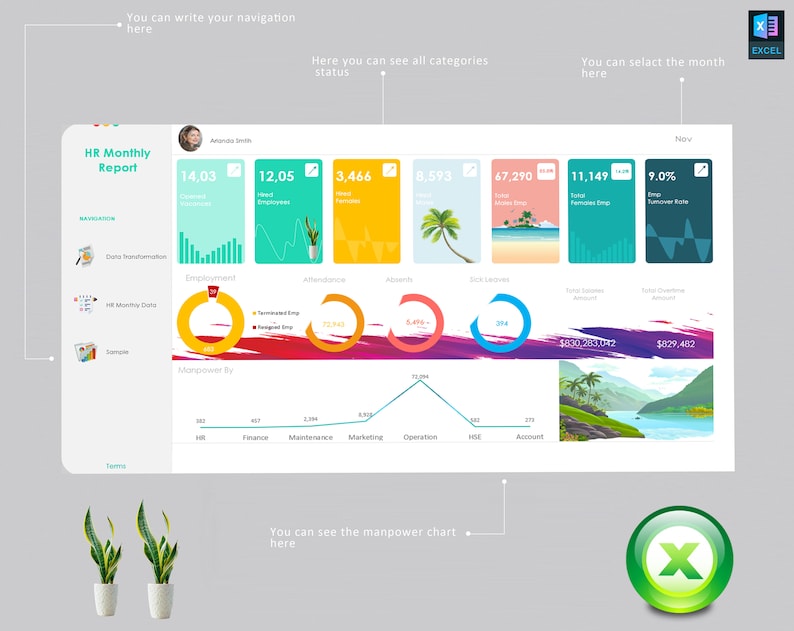 HR Dashboard | Human Resources Dashboard | HR Dashboard Template | HR ...