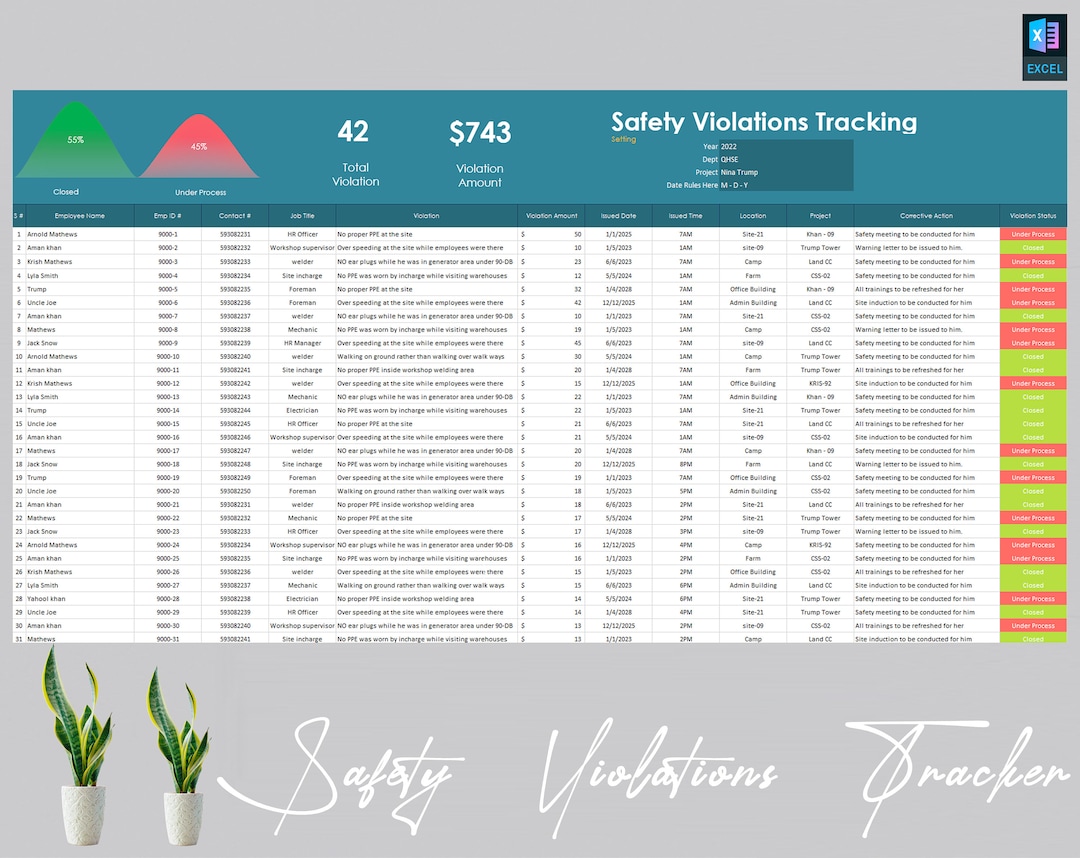 HSE Violations Tracking Matrix Template | Health and Safety | Safety ...