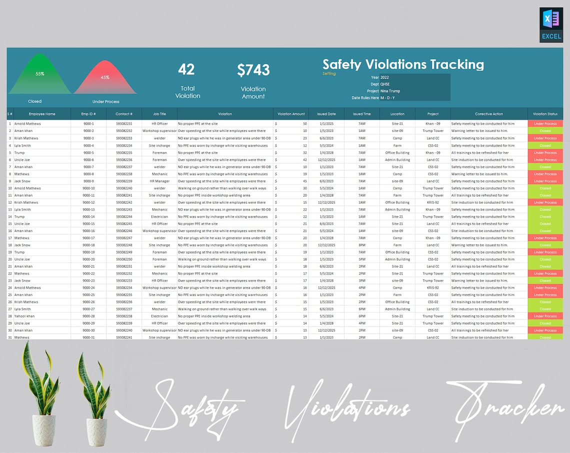 HSE Violations Tracking Matrix Template | Health and Safety | Safety ...