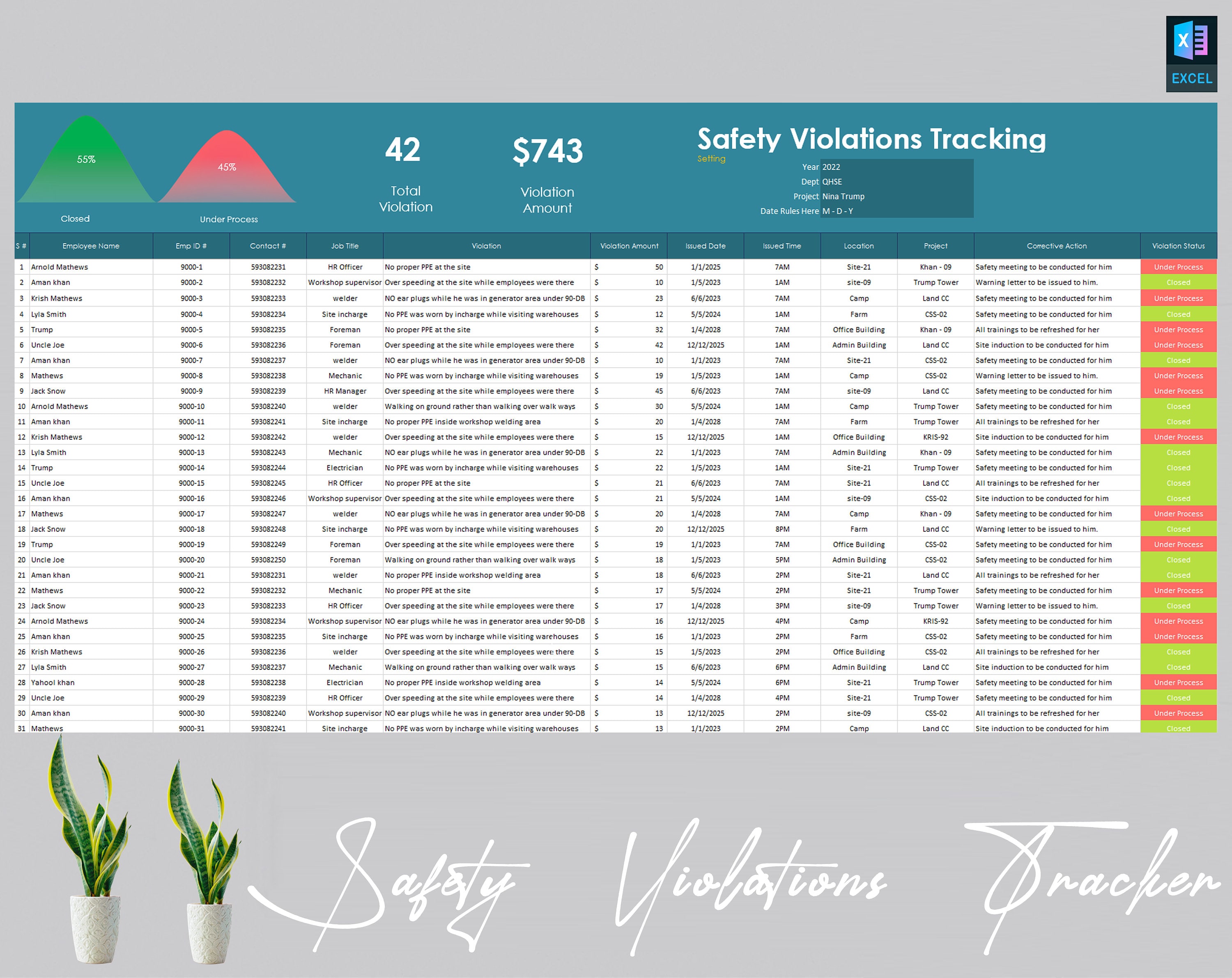 HSE Violations Tracking Matrix Template | Health and Safety | Safety ...