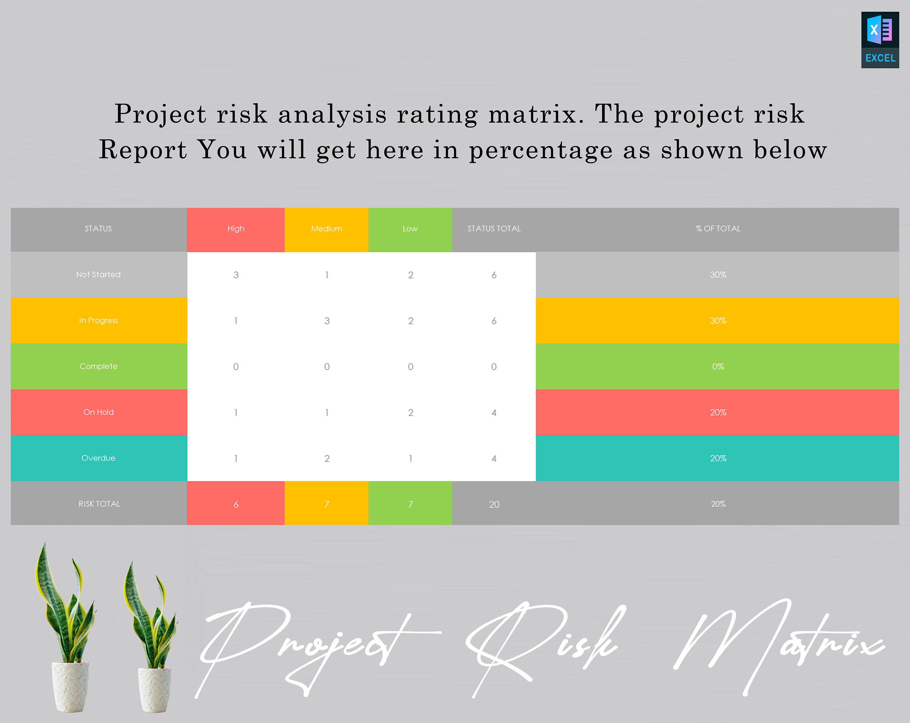 Project Risk Management Template Project Risk Risk Register Project ...