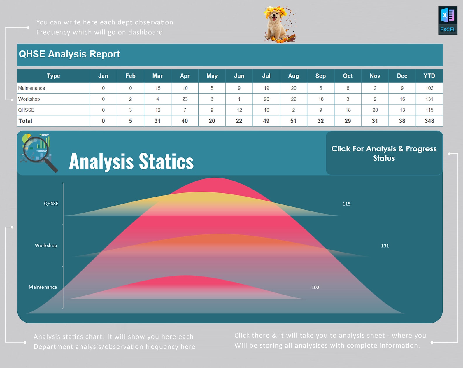 HSE Dashboard | Safety Dashboard | Health, Safety, Environment ...