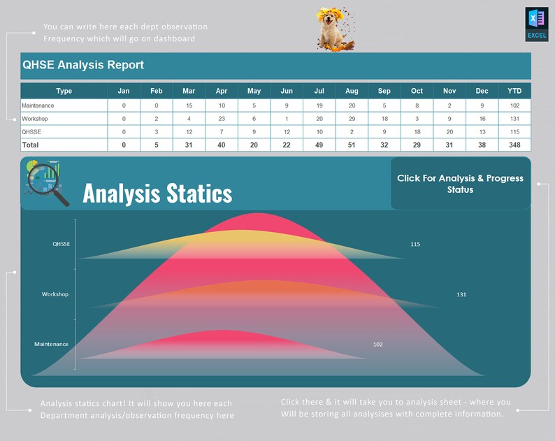 HSE Dashboard | Safety Dashboard | Health, Safety, Environment ...