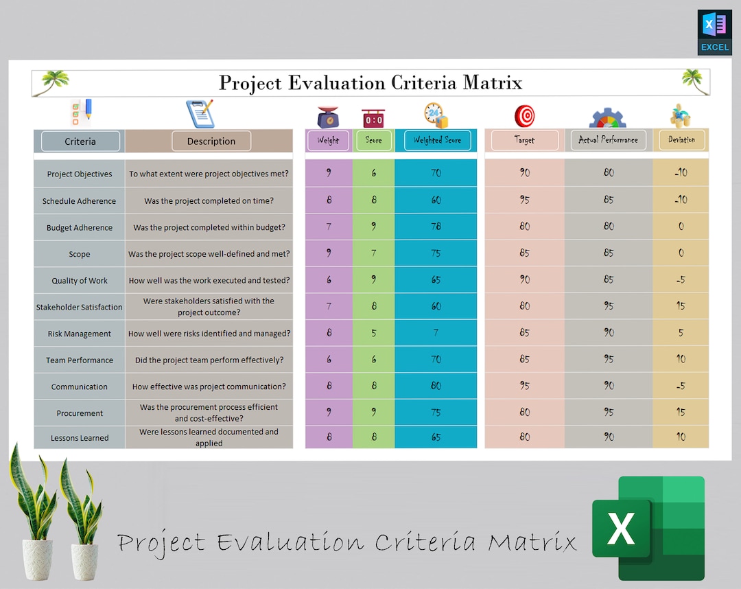 Project Evaluation Criteria Matrix | Project Performance Evaluation ...