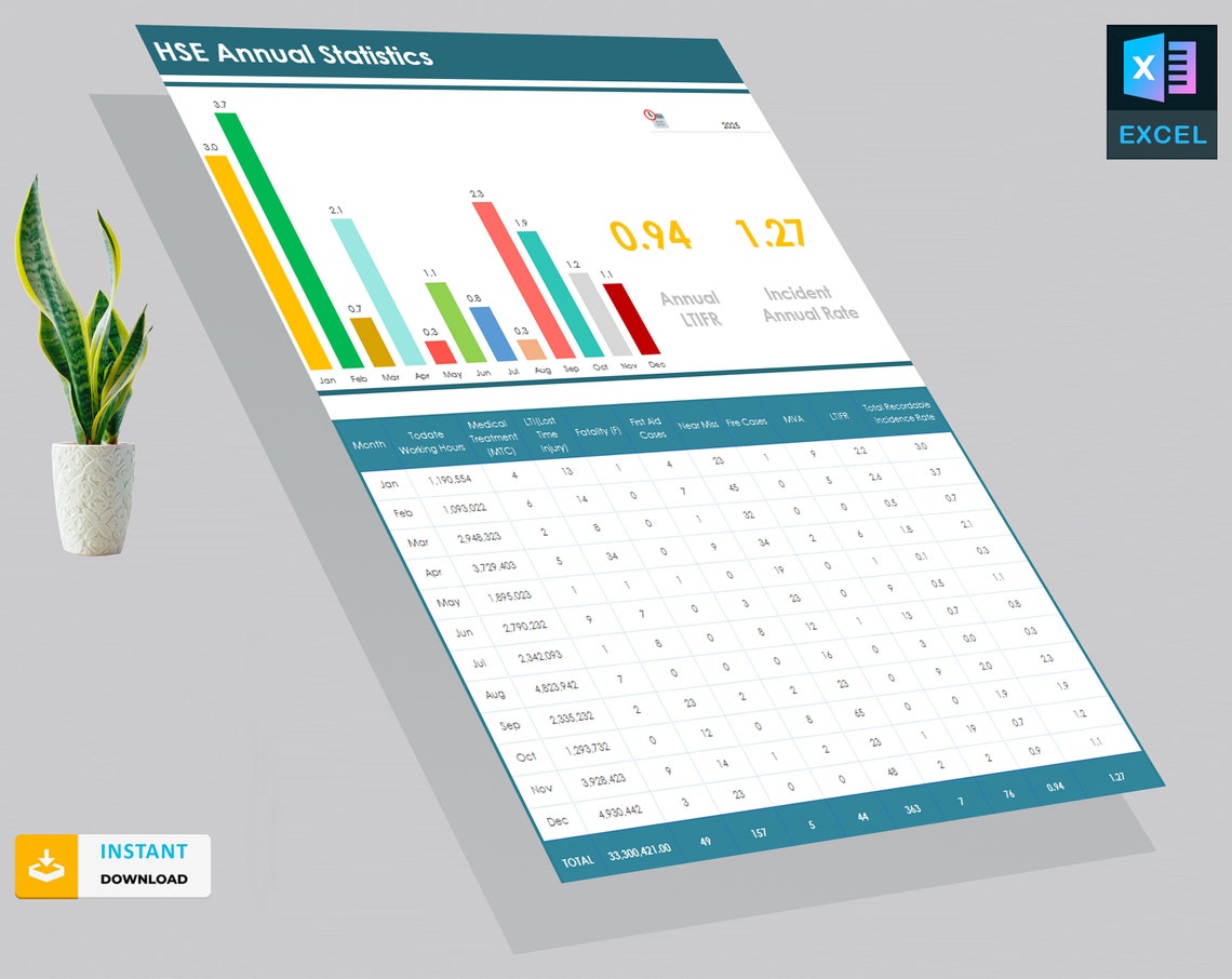 HSE Annual Statistics Template Health and Safety Safety Forms QHSE OSHA ...