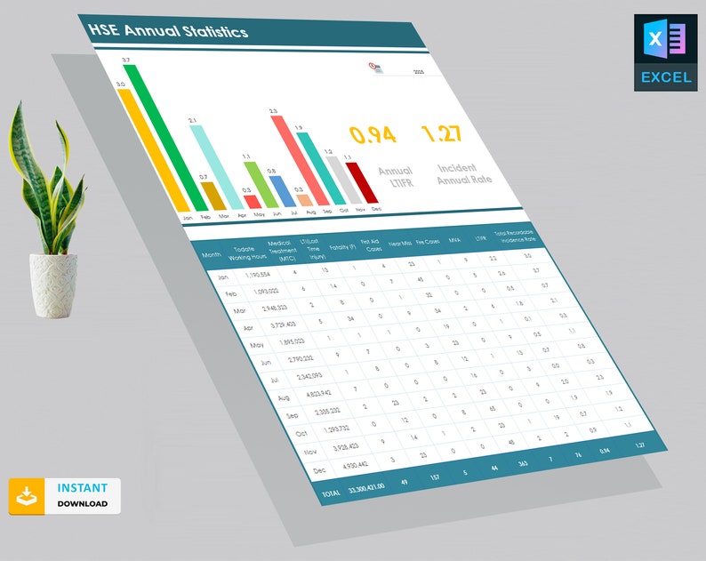 HSE Annual Statistics Template | Health and Safety | Safety Forms ...