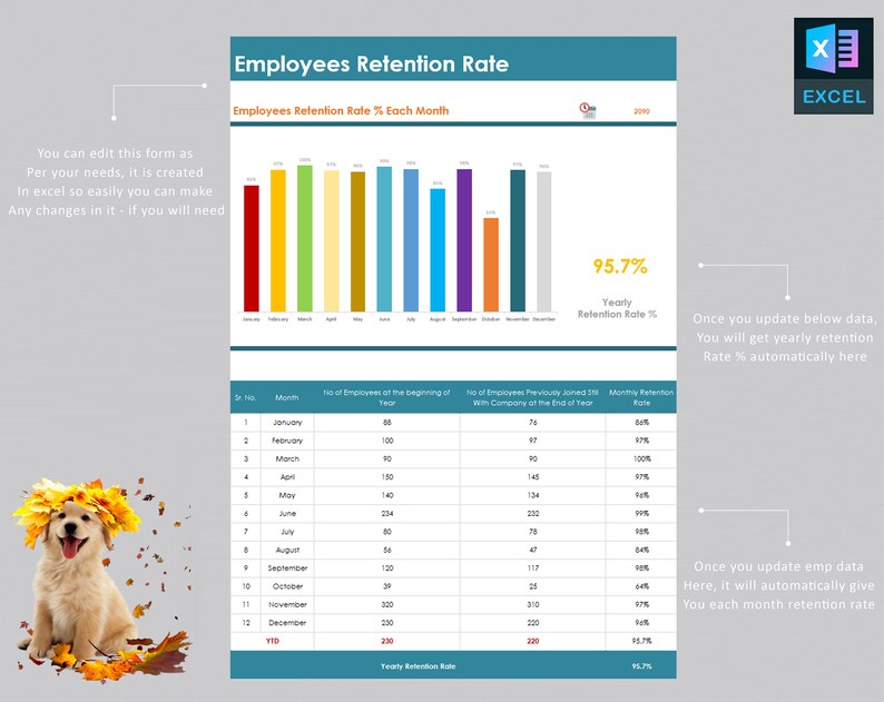 Employees Retention Rate Template | Staff Retention Ideas | Workplace ...