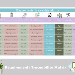 Requirements Traceability Matrix | Project Management System |project ...