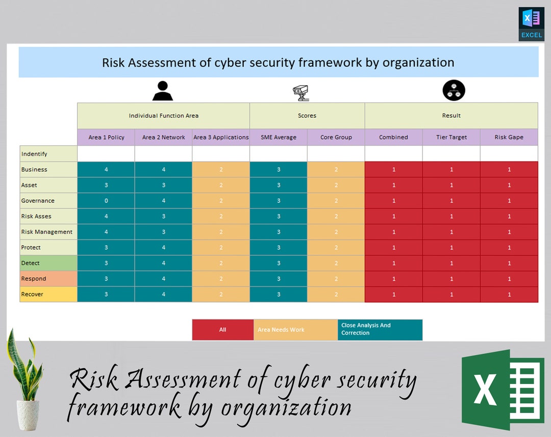 Risk Assessment of Cyber Security Framework by Organization ...