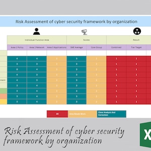 Risk Assessment of Cyber Security Framework by Organization ...