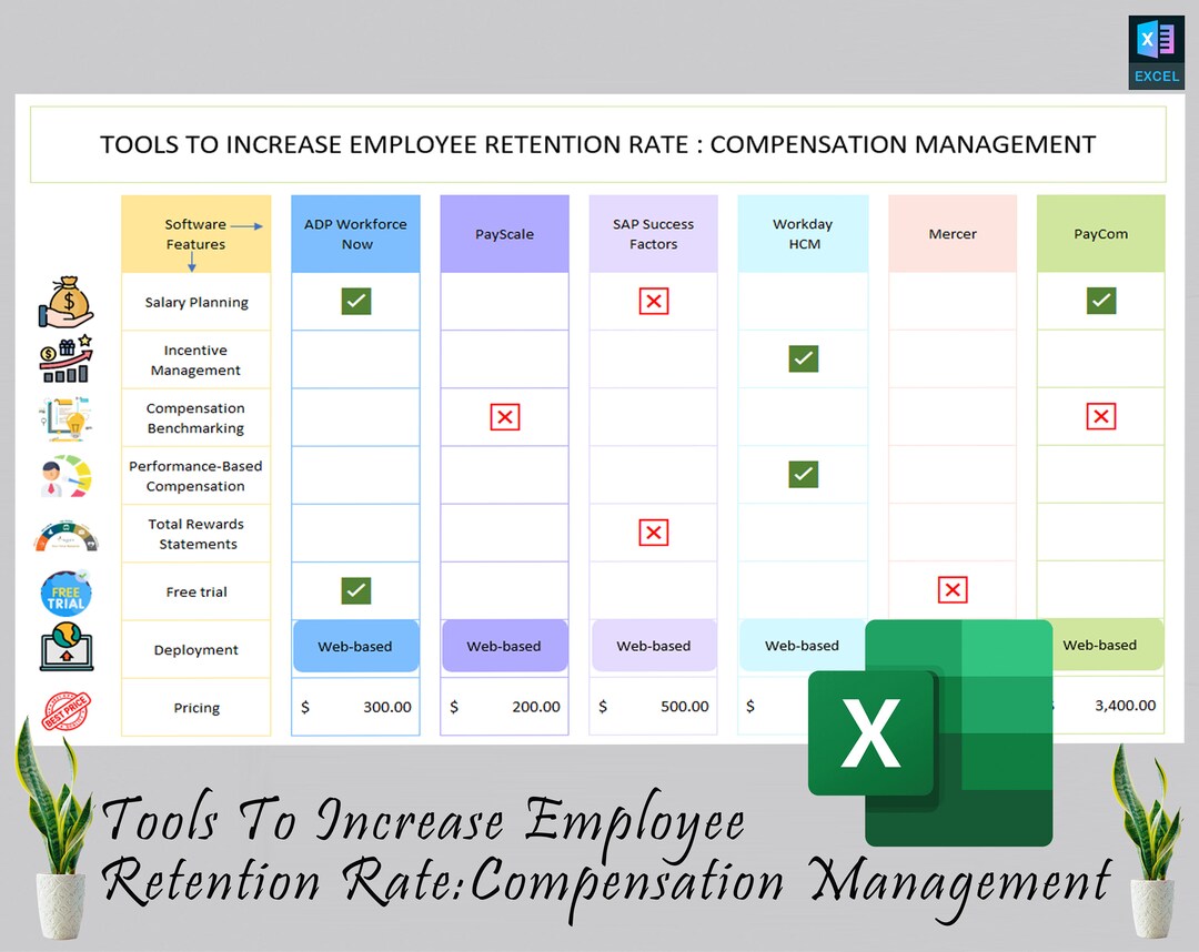 Employee Retention Rate Increasing Apps Matrix Template | Human ...