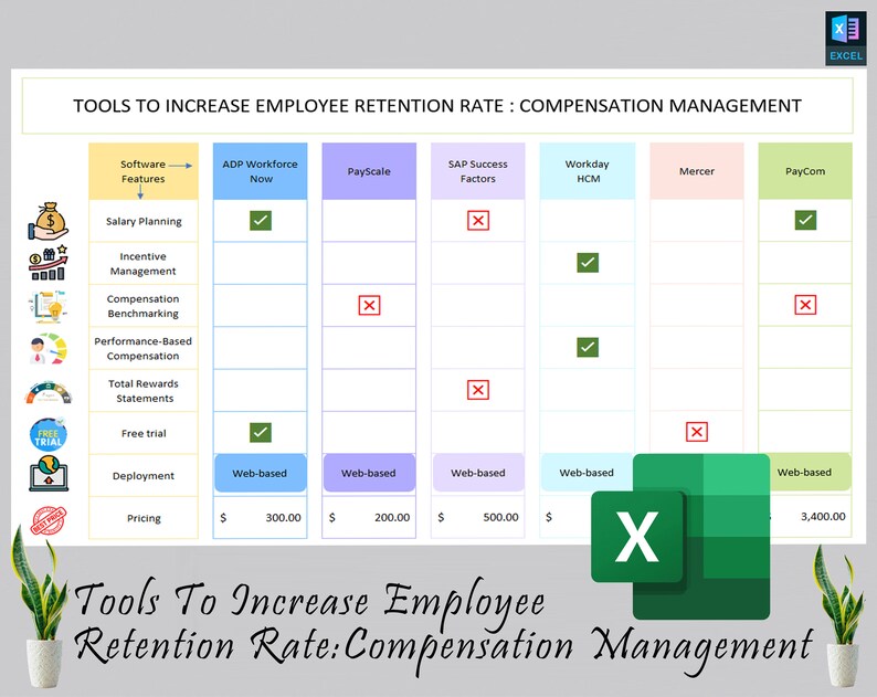 Employee Retention Rate Increasing Apps Matrix Template Human Resources ...