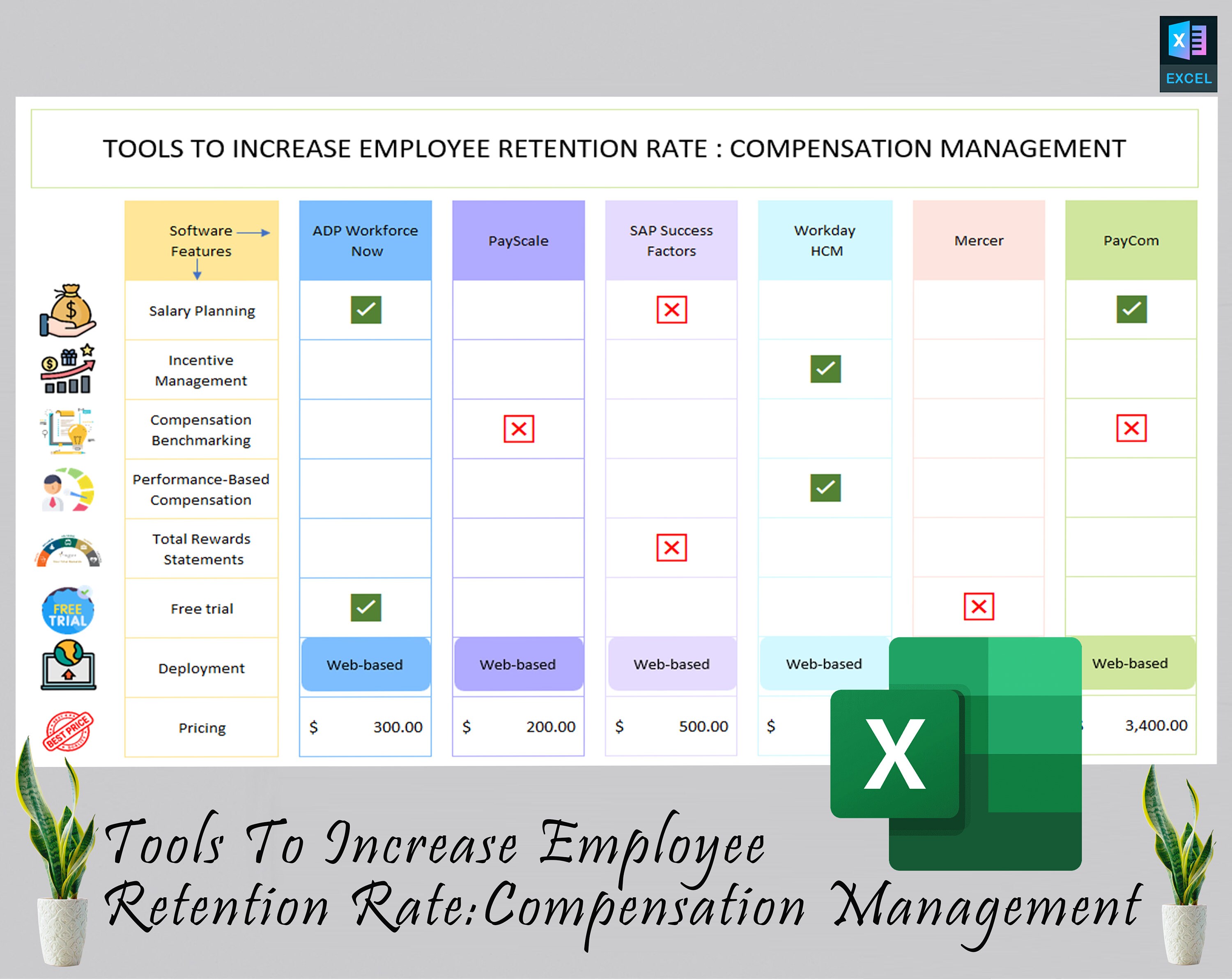 Employee Retention Rate Increasing Apps Matrix Template Human Resources ...
