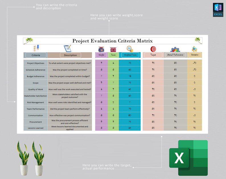 Project Evaluation Criteria Matrix | Project Performance Evaluation ...