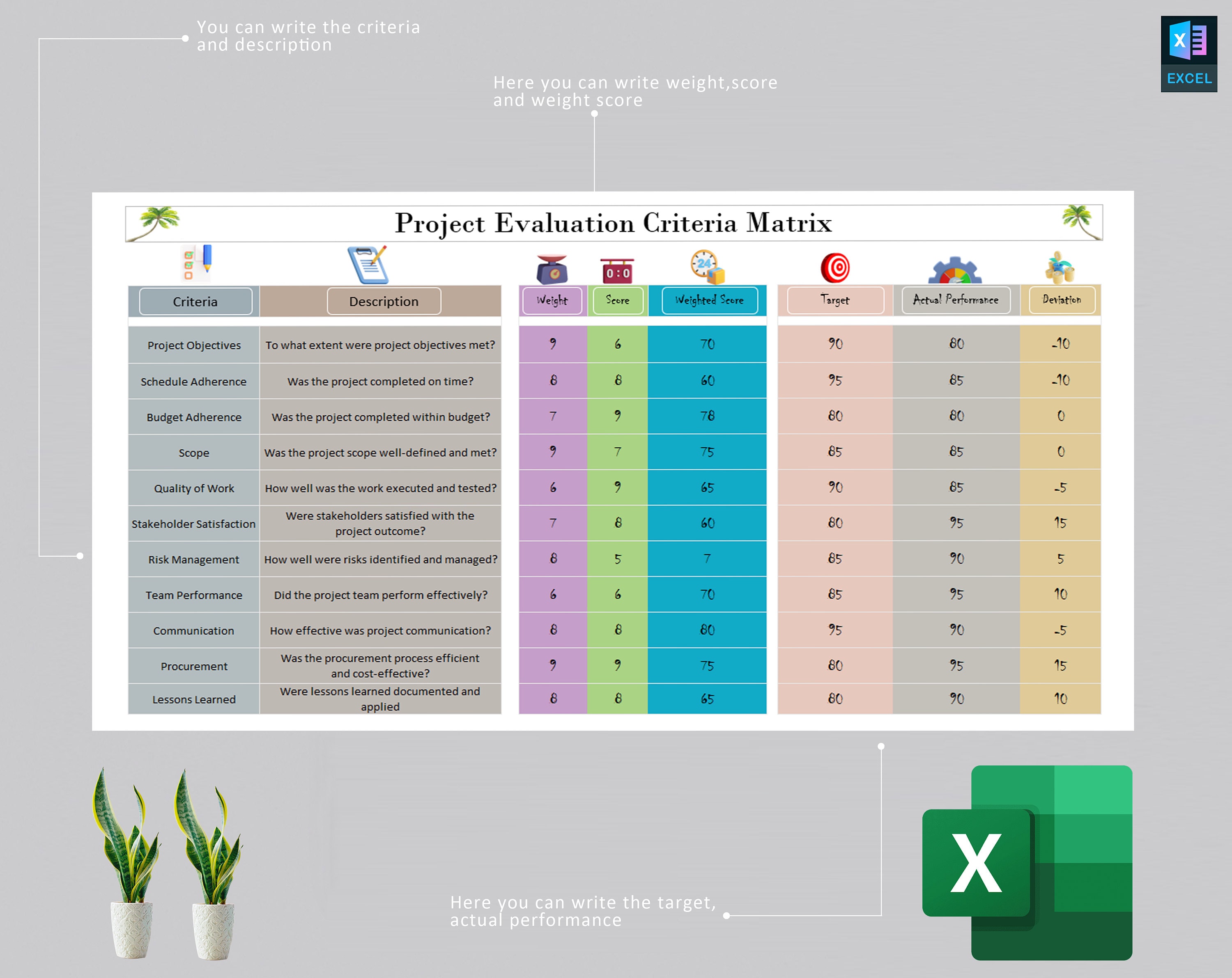Project Evaluation Criteria Matrix | Project Performance Evaluation ...
