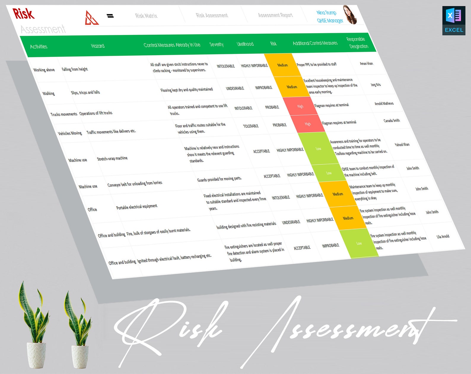 Risk Assessment Template | Risk Analysis | Risk Matrix | Safety Plan ...