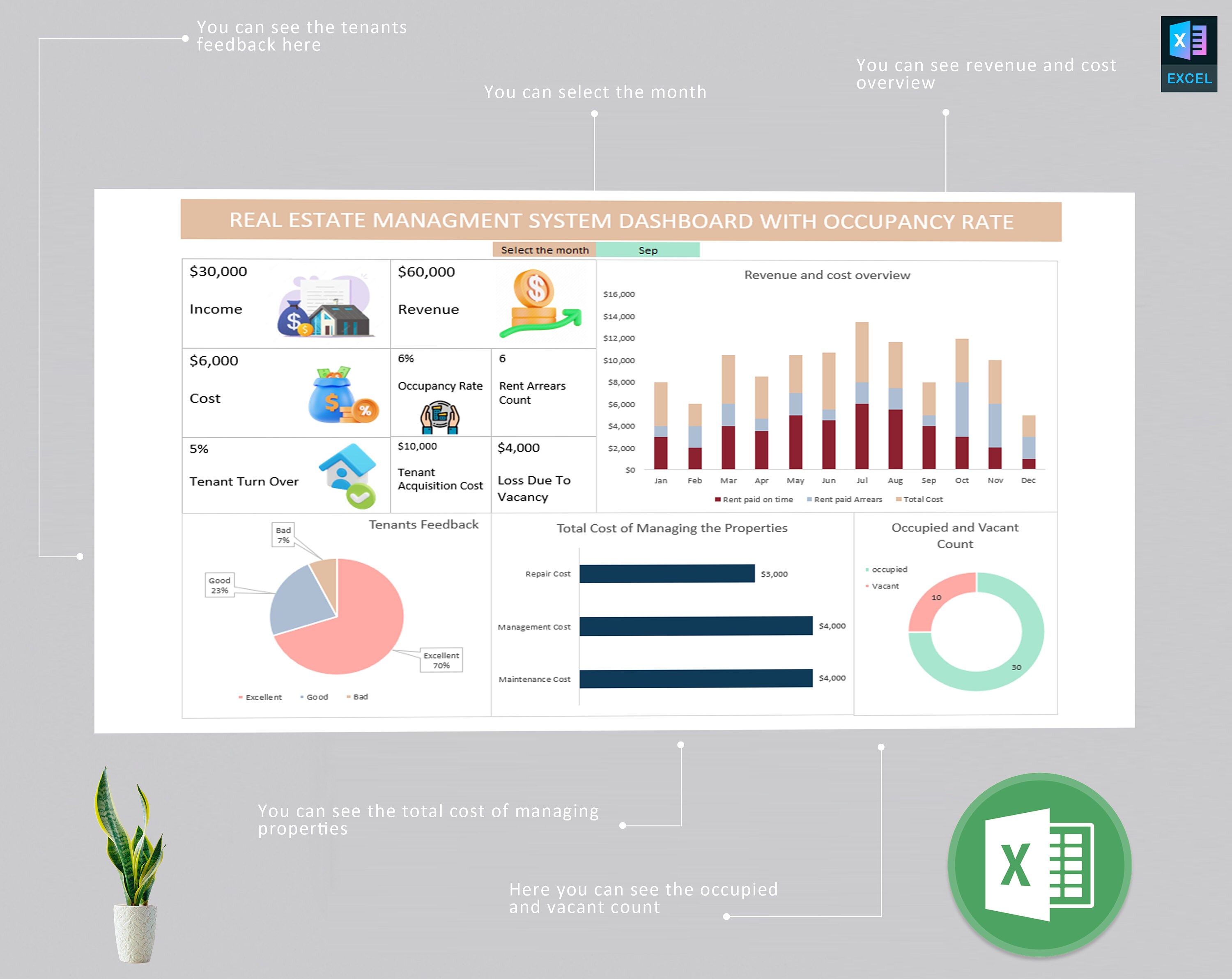 Real Estate Management System Dashboard With Occupancy Rate - Etsy