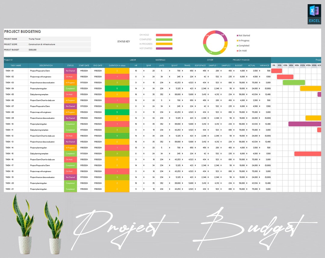 Project Budget Template | Project Management Template | Project Planner ...
